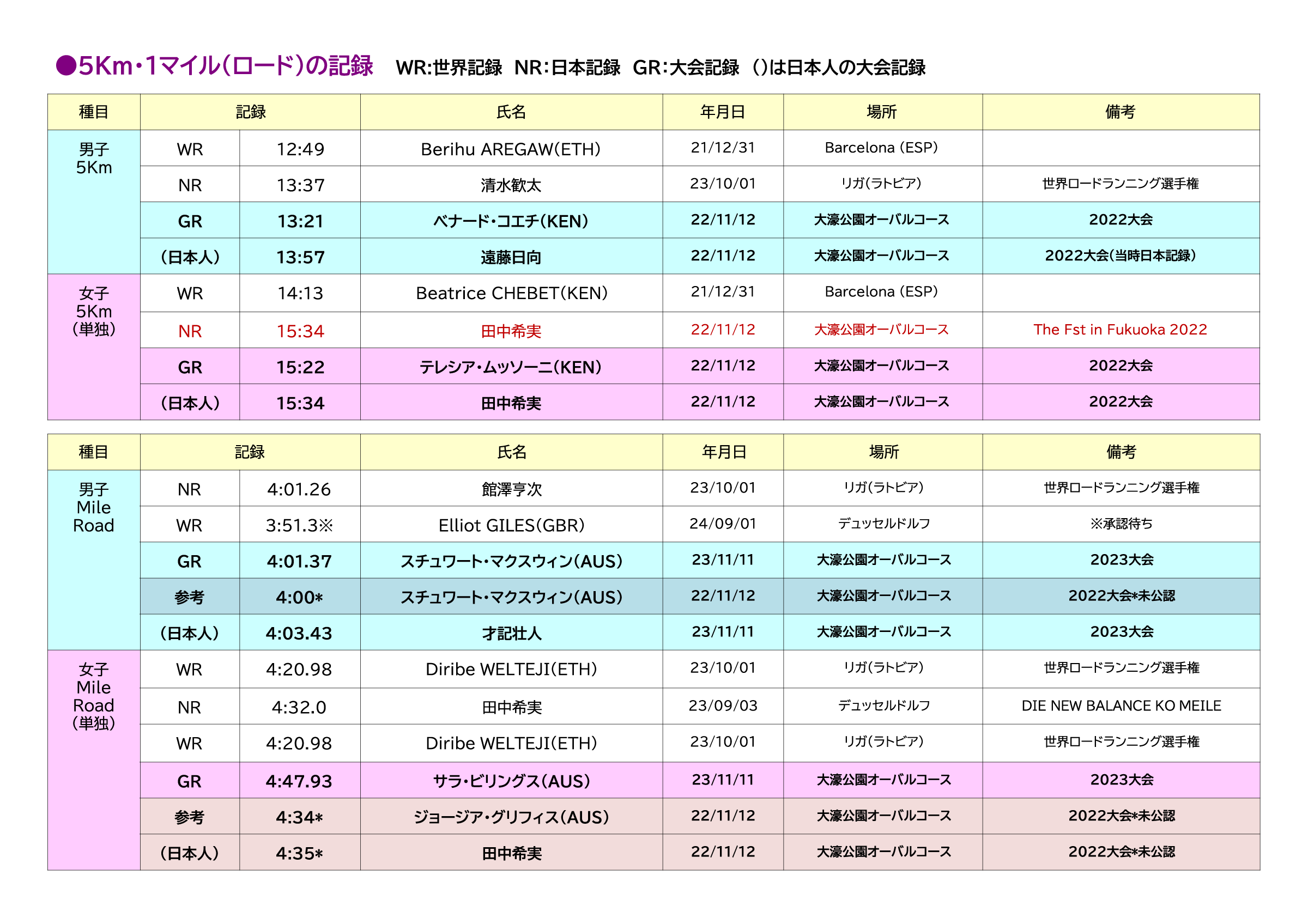 大会要項 | The Fst in Fukuoka 2025